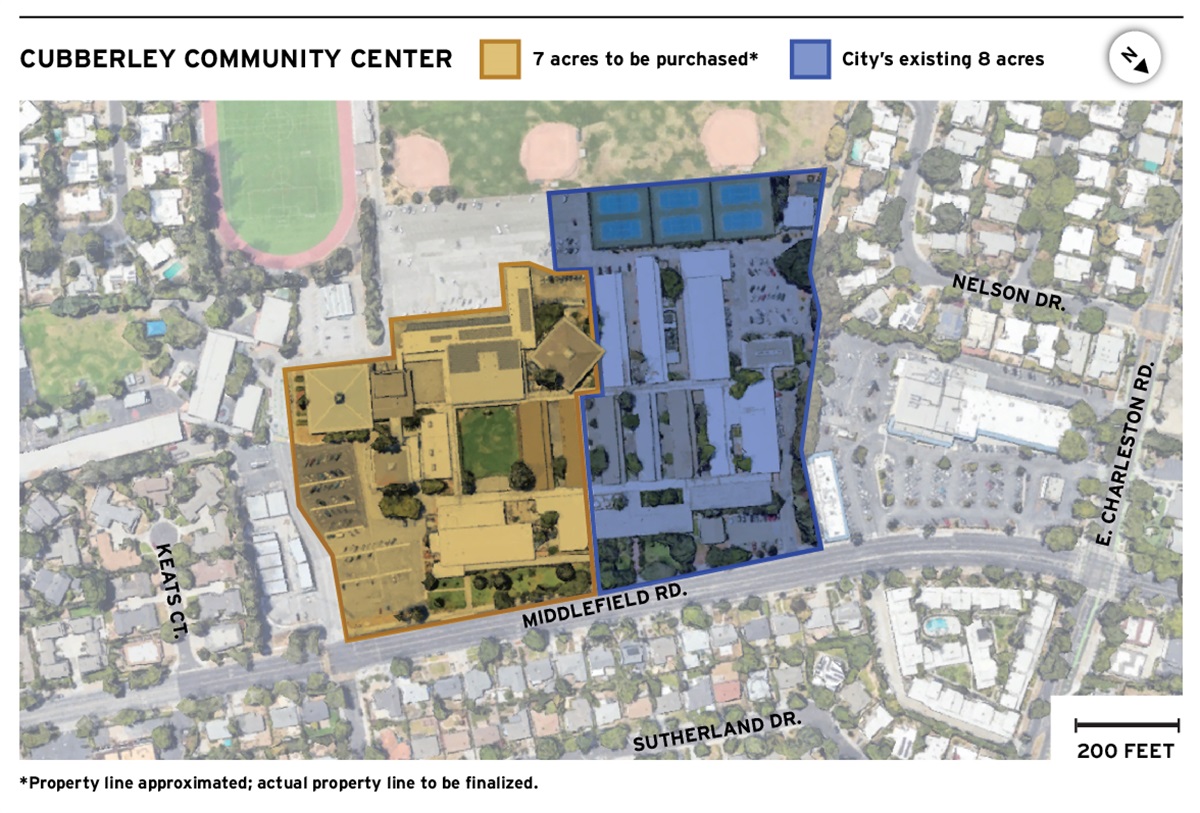 Cubberley Community Center Project – City of Palo Alto, CA