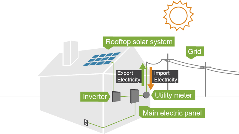 Electric Utility System UBCO Electric Utility Motorbikes Ride The